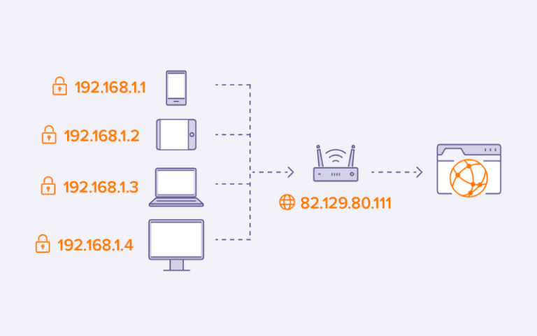 Gateway là gì? Tổng hợp kiến thức cơ bản về gateway